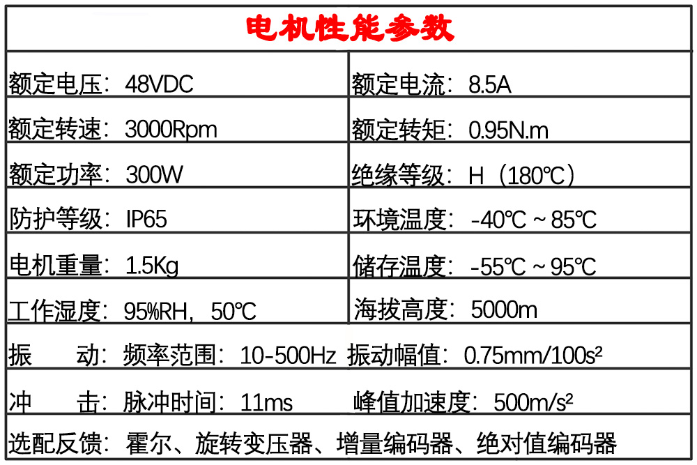 48VDC 300W 世嘉GJB直流有刷伺服电机 - 世嘉电机